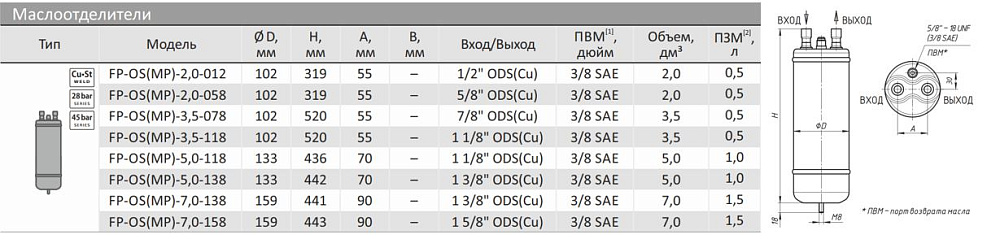 Маслоотделитель FP-OS(MP)-5,0-118 купить в Санкт-Петербурге по цене от ...